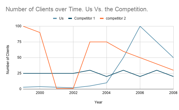 Vocabulary; Describing Visual data. - Onlearn
