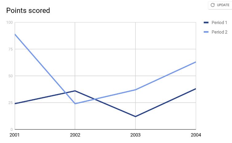 Vocabulary; Types of Graphic Representations of Data. - Onlearn