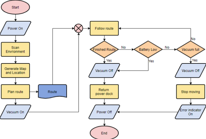 Vocabulary; Types of Graphic Representations of Data. - Onlearn
