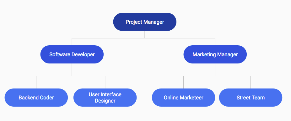 Vocabulary; Types of Graphic Representations of Data. - Onlearn