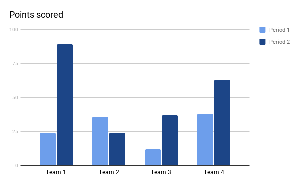 Vocabulary; Types of Graphic Representations of Data. - Onlearn